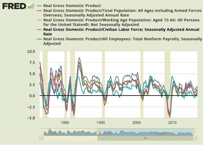 Why Productivity Growth Is Important To You? – GOOD BUSINESS